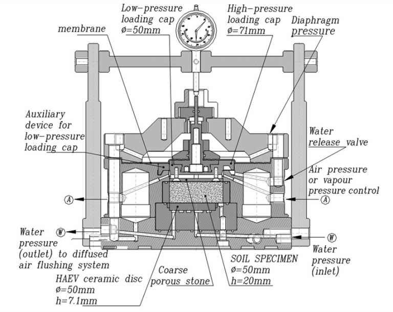 Consolidation test: From oedometers to modern practices – The Skjærup ...